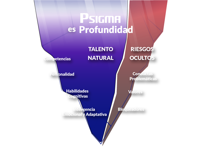 Psigma Corp - Pruebas Psicotécnicas